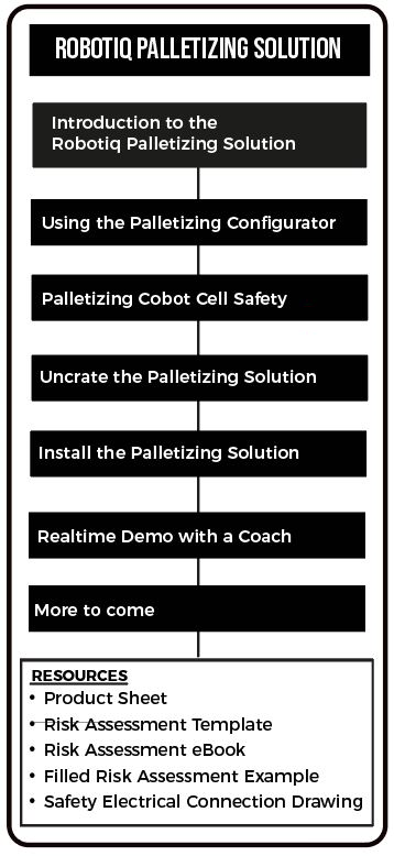 Course: Robotiq Palletizing Solution